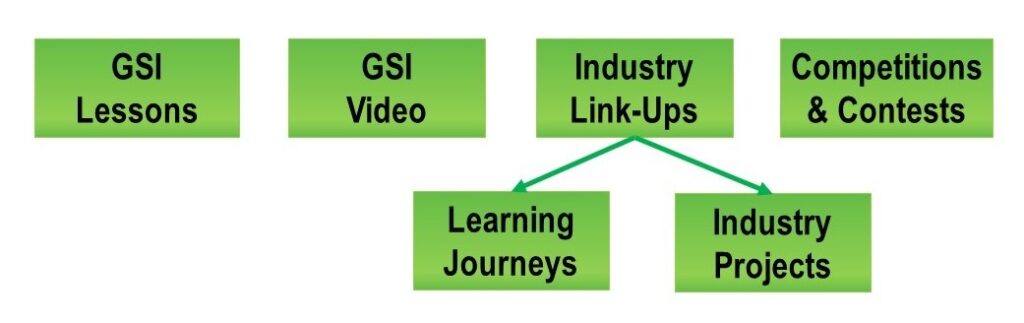 Green Schools Initiative - Singapore Green Building Council