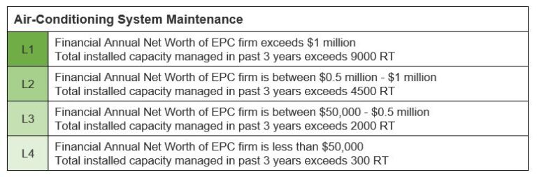 Singapore Green Building Services Certification - Singapore Green ...